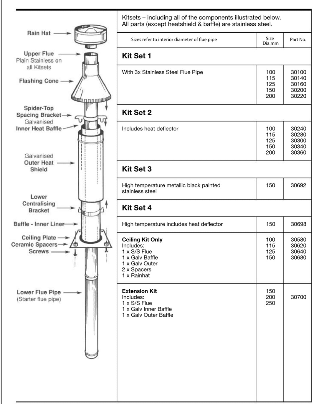 Flue kits for fireplaces – Benjineering